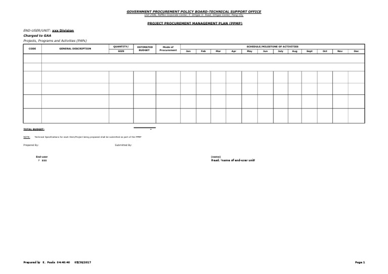 2015 PPMP Format | PDF