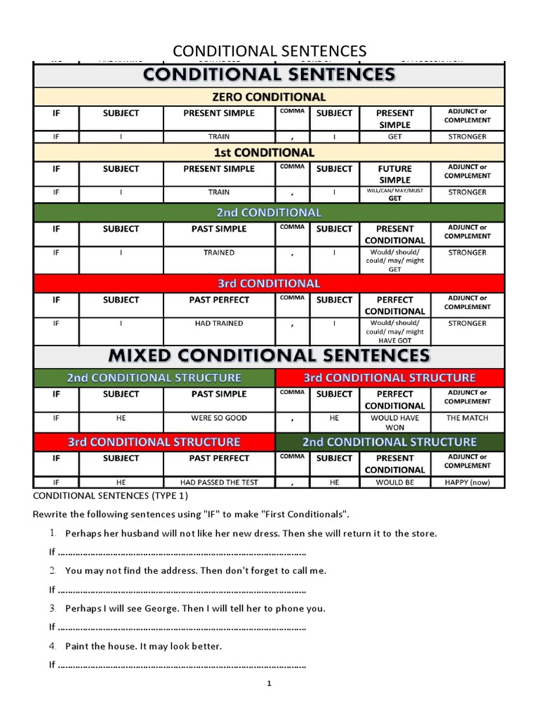 Grammar | PDF | Syntactic Relationships | Linguistic Morphology