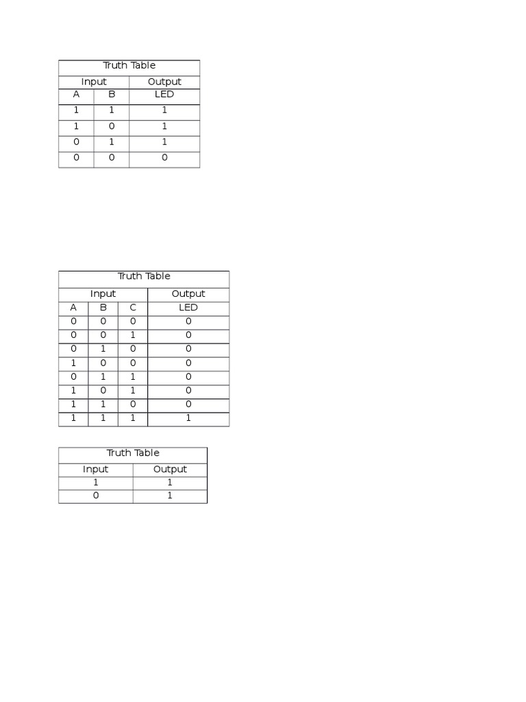 Truth Table Input Output A B LED 1 1 1 1 0 1 0 1 1 0 0 0 | PDF