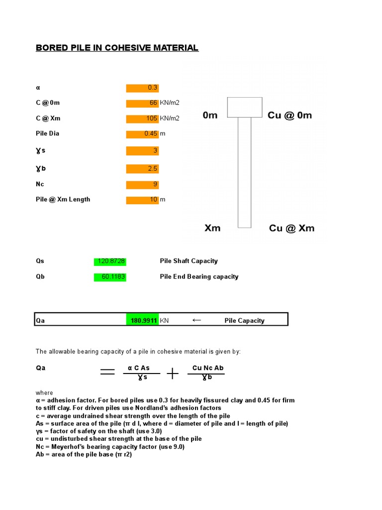 Pile Design | PDF