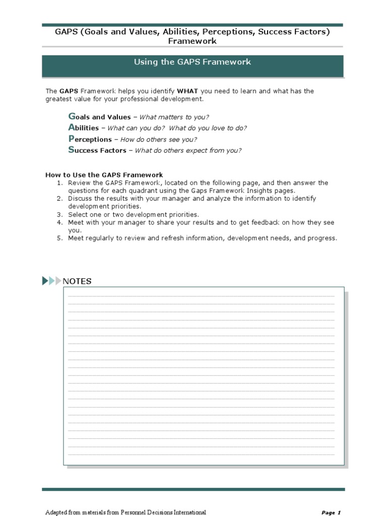 G A P S: GAPS (Goals and Values, Abilities, Perceptions, Success ...