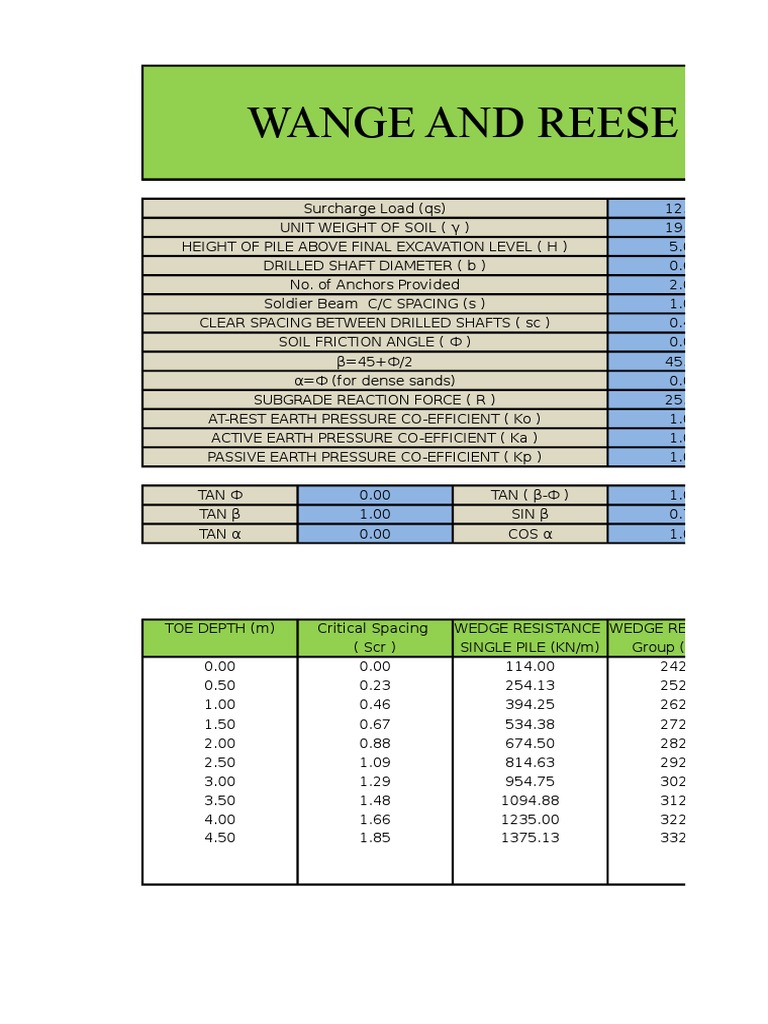 Wang Reese Method Separate For Clays | PDF | Deep Foundation | Economic ...