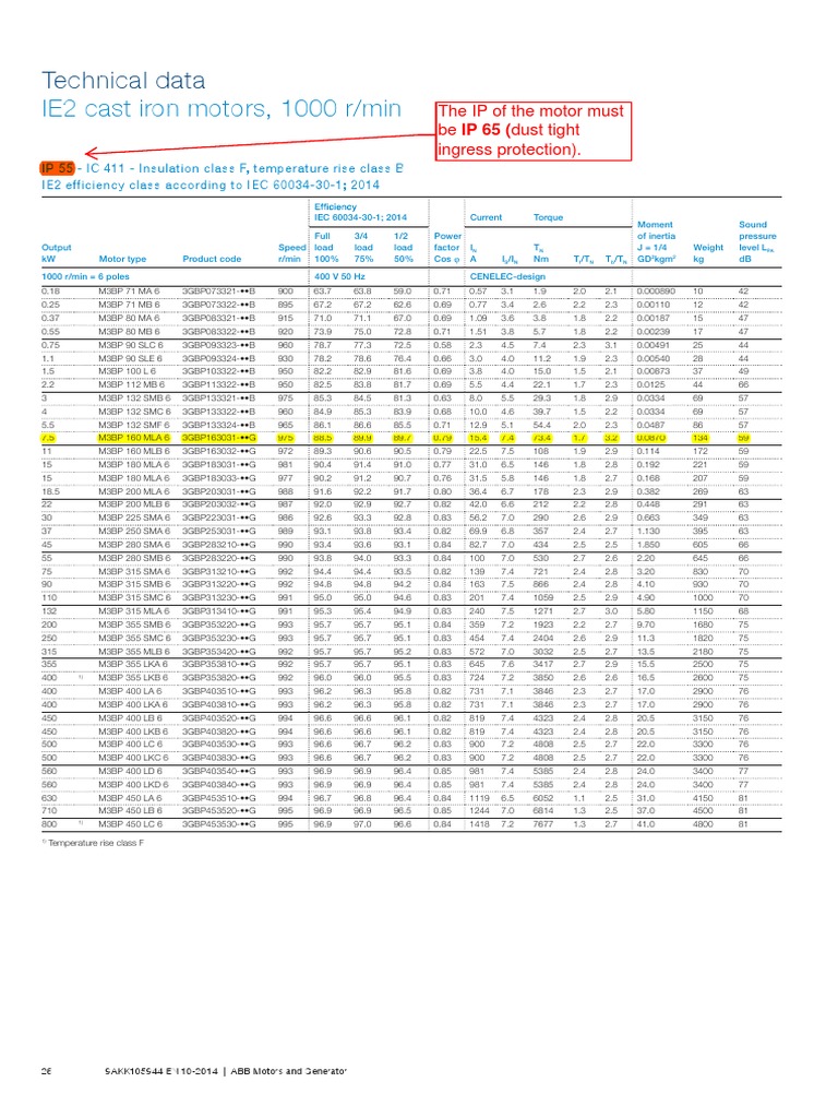 Turning Gear Motor | Download Free PDF | Physical Quantities ...