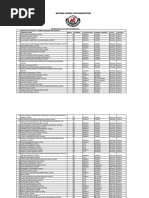 PCO Duties and Responsibilities | PDF | Water Pollution | Sewage Treatment
