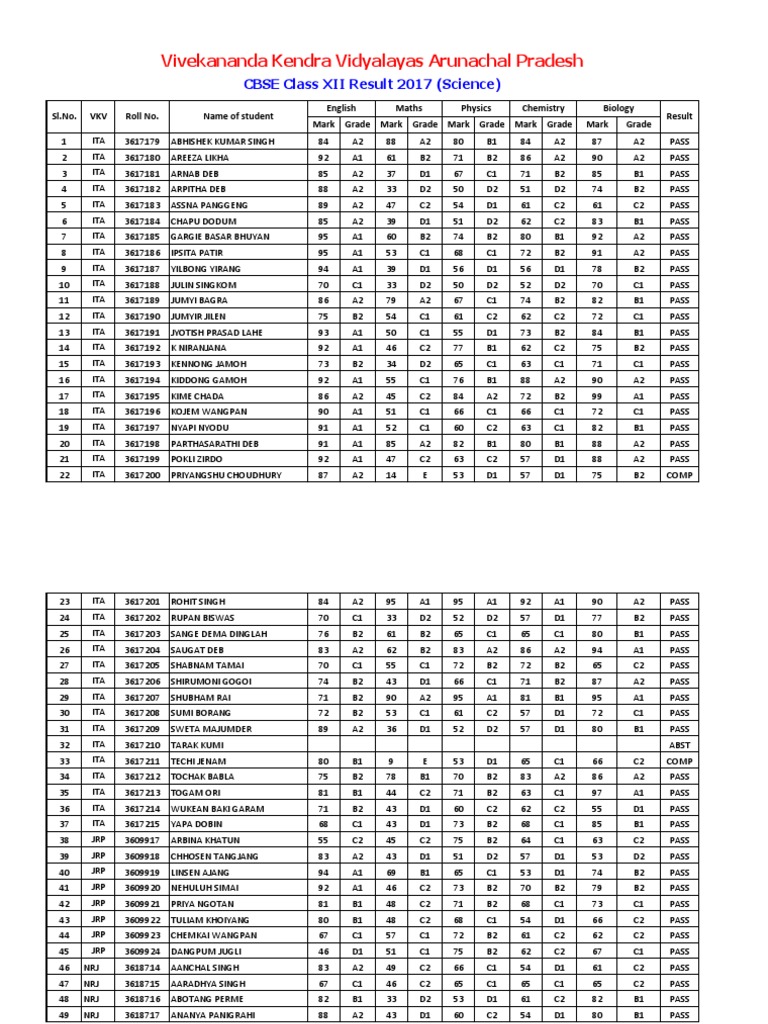 CBSE Class 12 Result 2017 | PDF | Behavior Modification | Adolescence