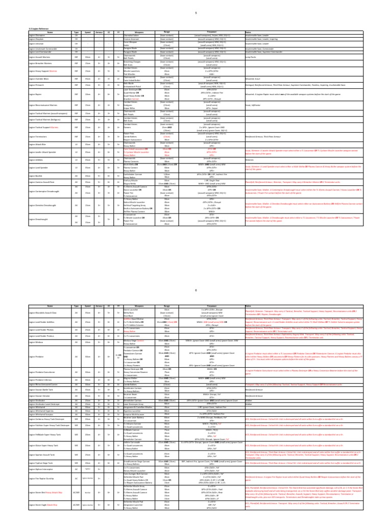0.8.6 Legion Astartes Reference List | PDF