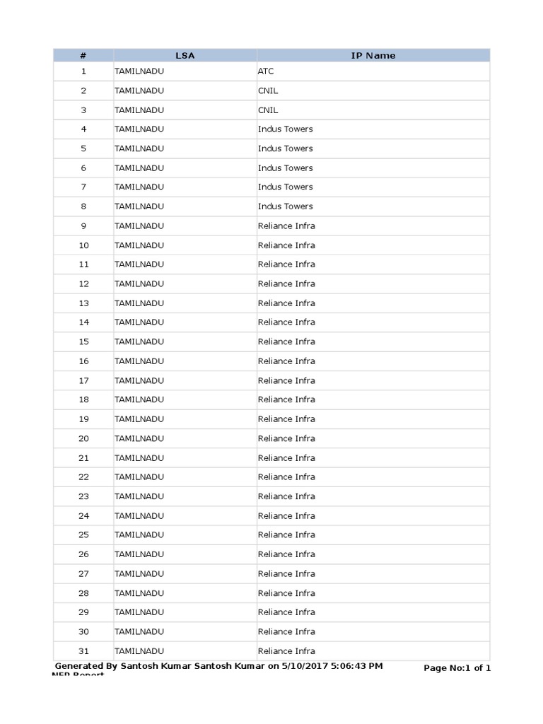 Partner Survey Status | PDF