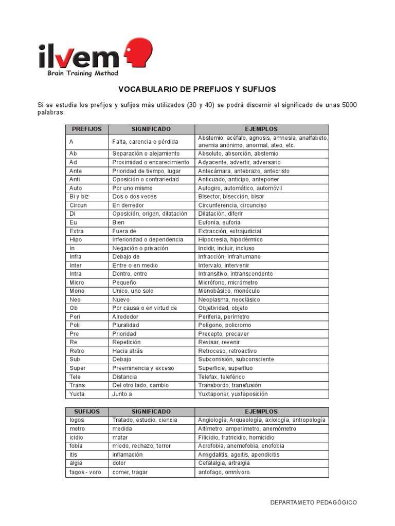 Vocabulario de Prefijos y Sufijos PDF | PDF | Salud y bienestar | Medicina