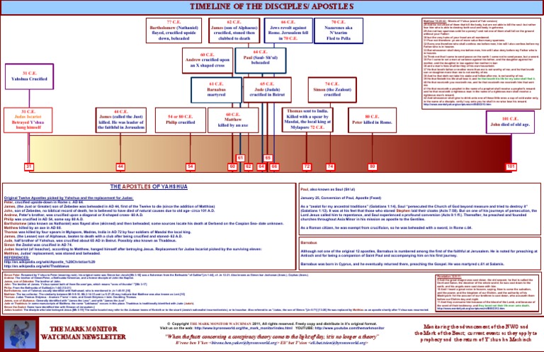 Apostle's Timeline (And Others) | PDF | Saint Peter | Judas Iscariot