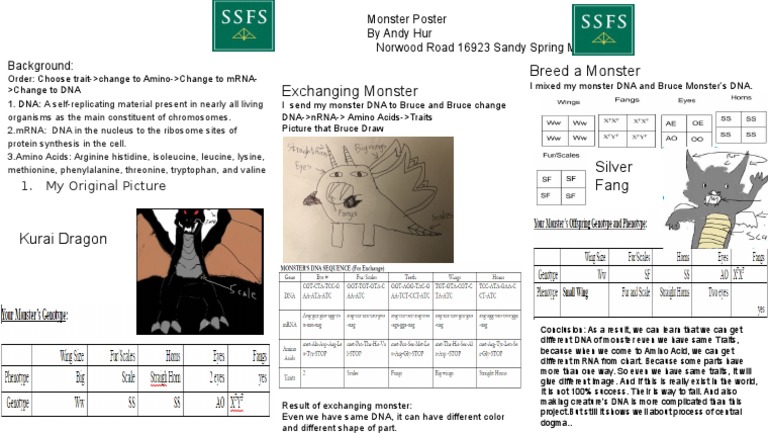 Monster Poster | PDF | Biosynthesis | Natural Products