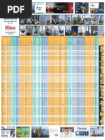Schedule of Doors and Windows | PDF | Door | Building Technology