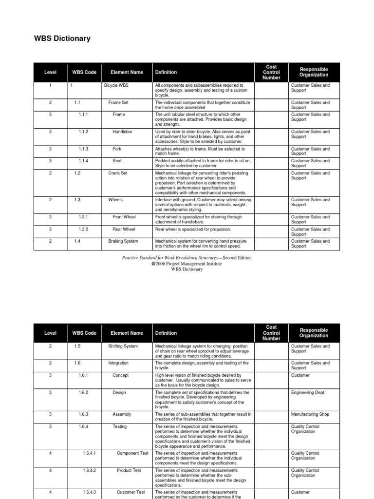 Bicycle Work Breakdown Structure Guide | PDF | Road Vehicles | Project ...