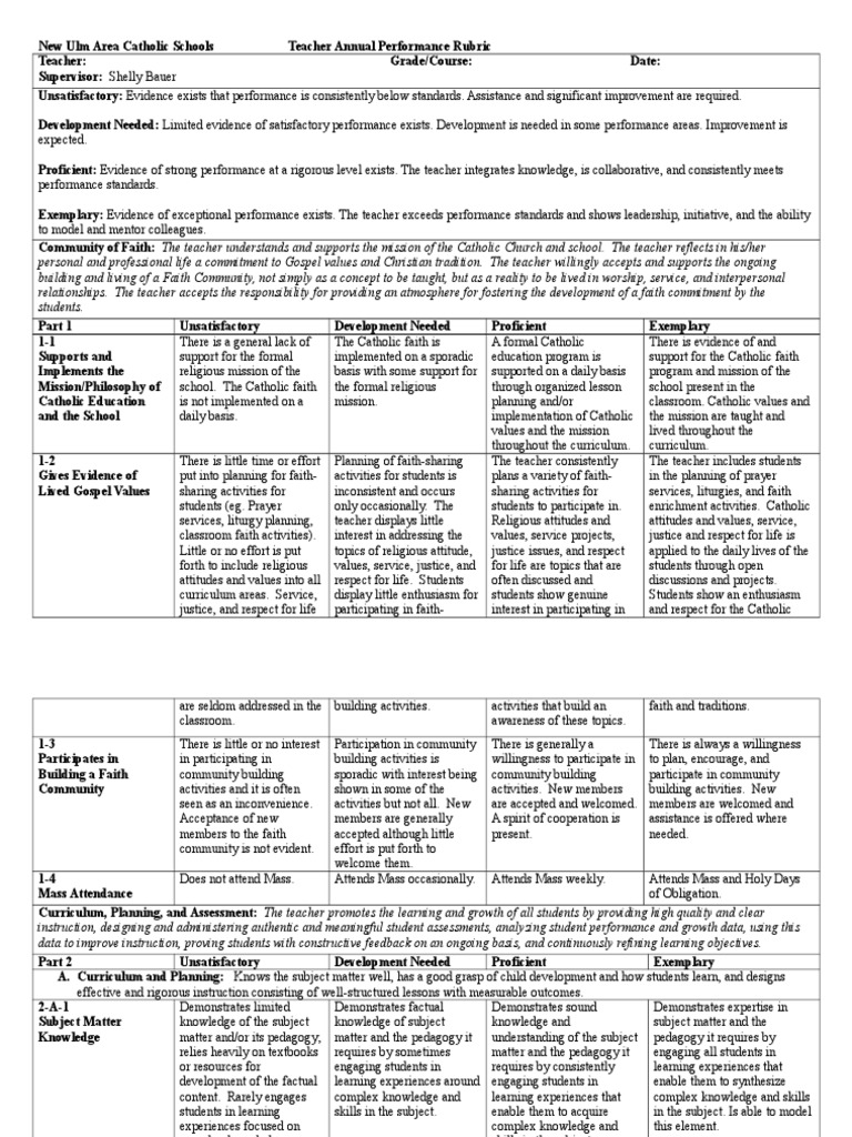 teacher annual performance rubric | Educational Assessment | Teachers