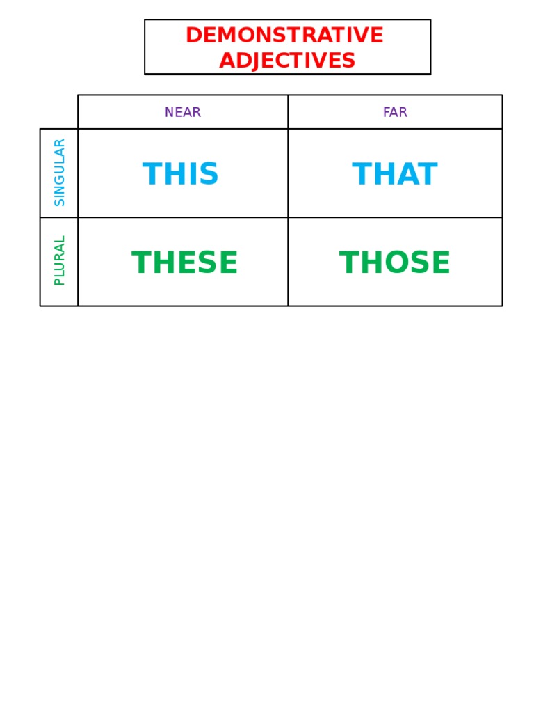 Demonstrative and Possessive Adjectives | PDF | Grammatical Number ...