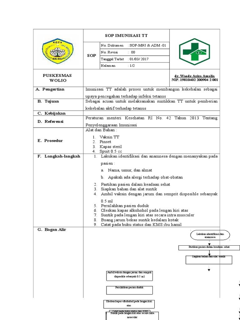 Sop Imunisasi TT | PDF