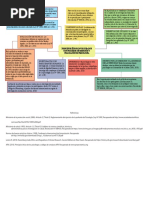 Modelo RNR | PDF | Comportamiento | Psiquiatría