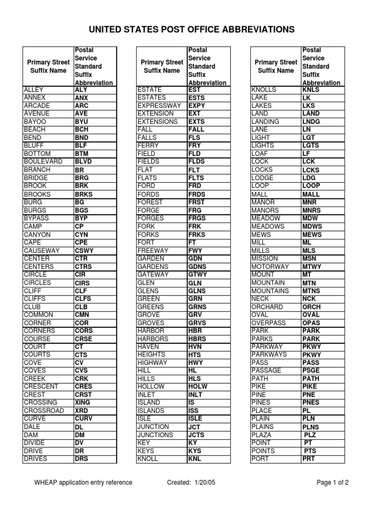 USPS Standard Street Abbreviations | PDF | Road Transport | Transport