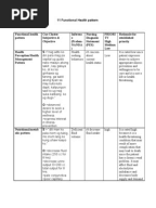 Gordon's 11 Functional Health Pattern