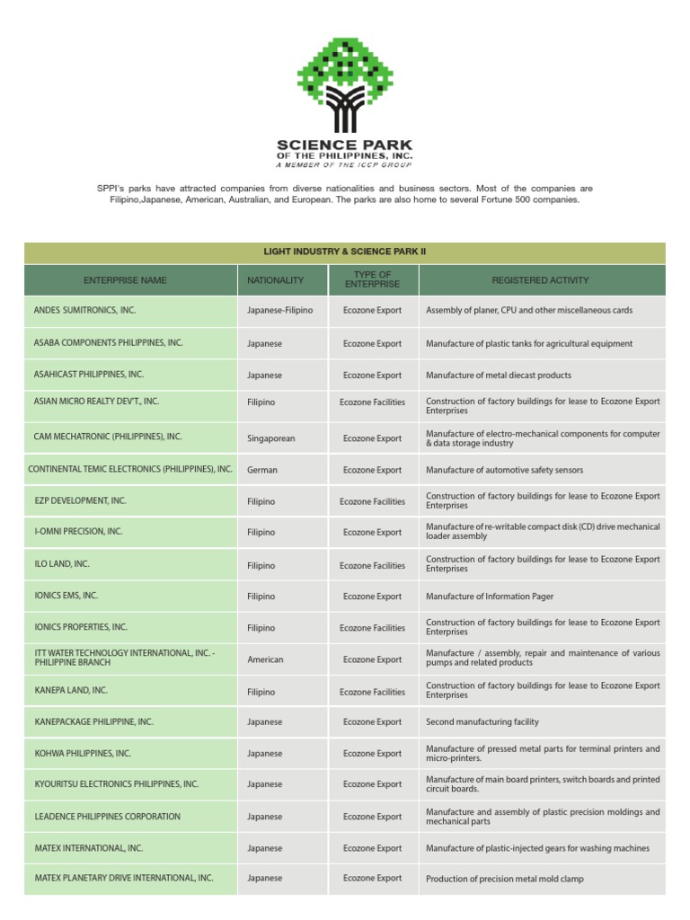 Light Industry & Science Park II | PDF | Electronics | Electrical ...