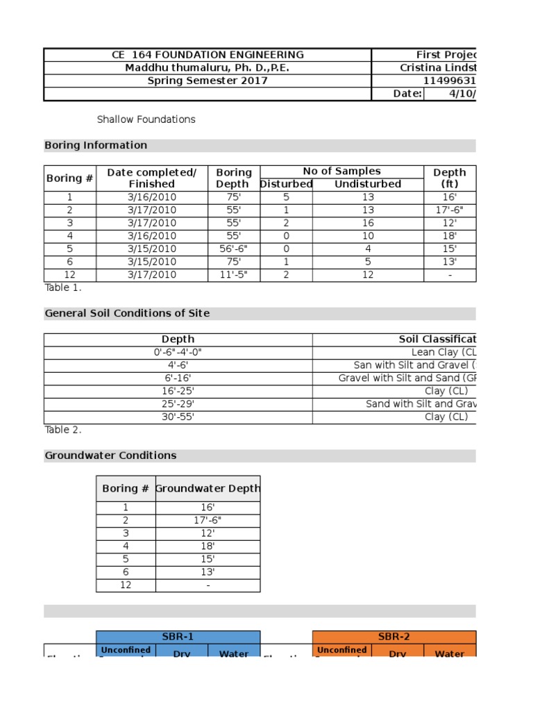 Analysis of Soil Conditions for Proposed Shallow Foundation Design ...