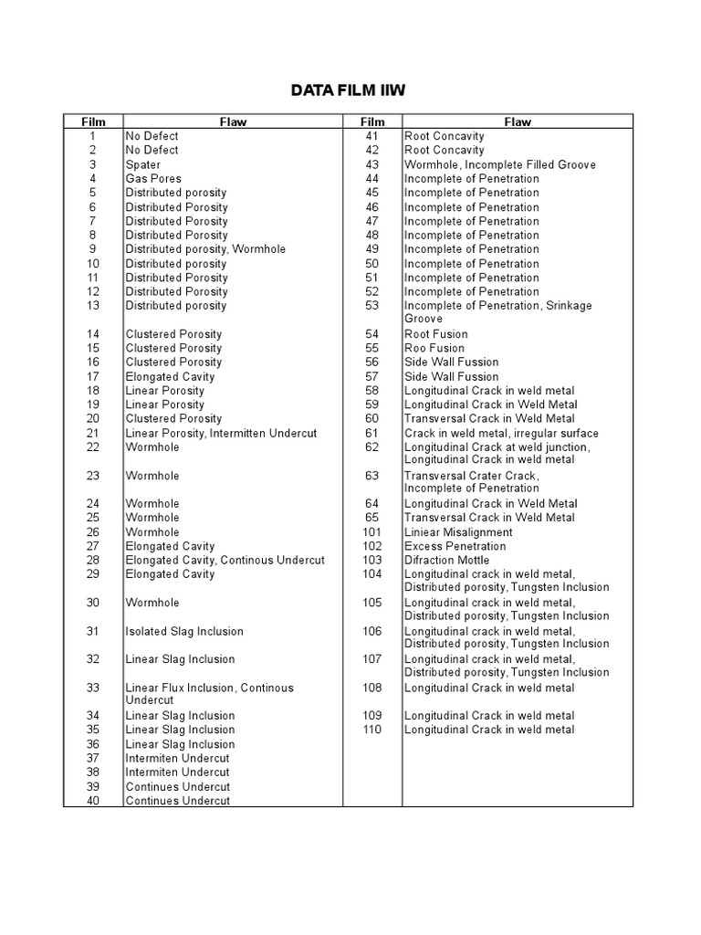 Data Film IIW | PDF | Porosity | Welding