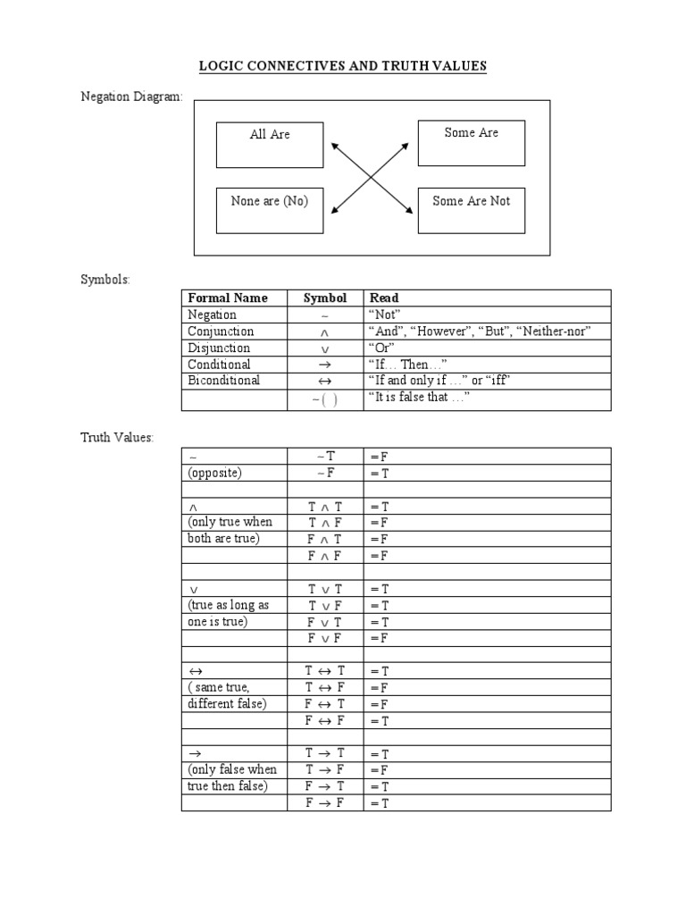 Logic Connectives and Truth Values | PDF