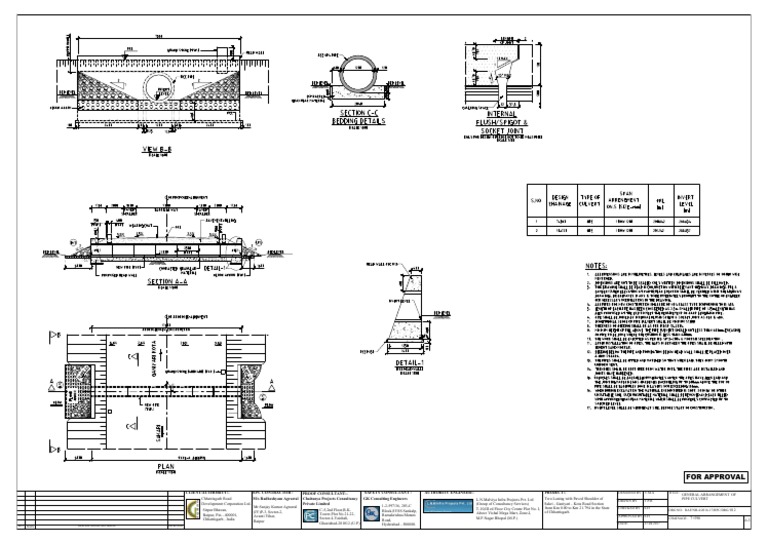 012-General Arrangement For Pipe Culvert at CH-7+590 & 10+720 | PDF