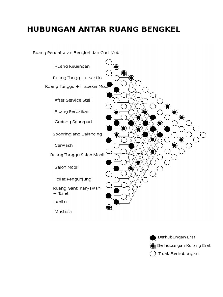 Hub Ruang Bengkel | PDF