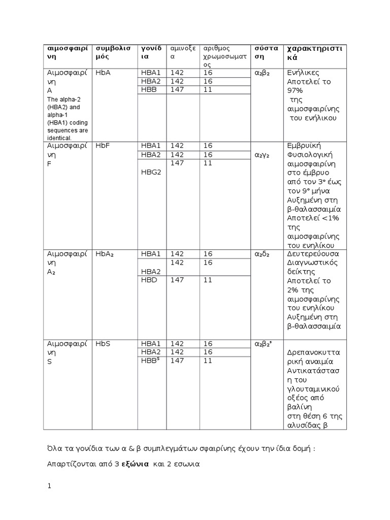 αιμοσφαιρίνη | PDF