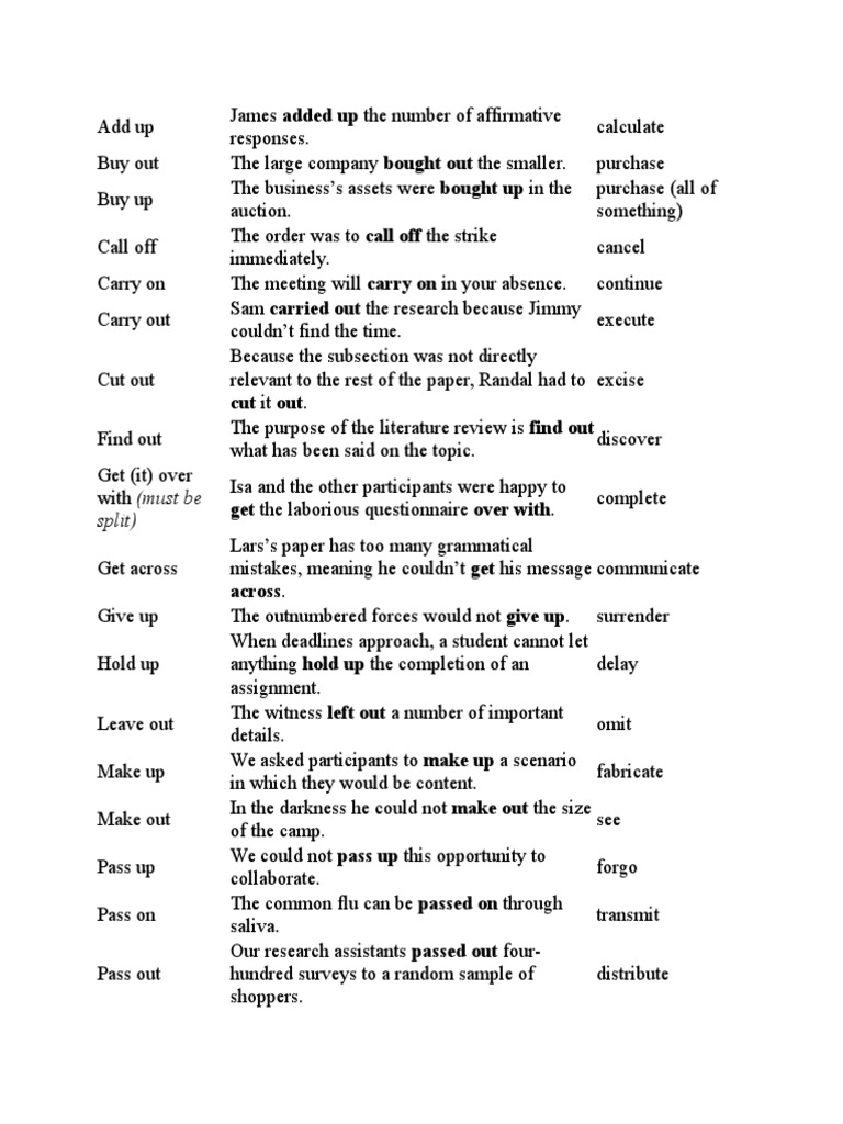 Phrasal Verbs and One Word Substitutes | PDF