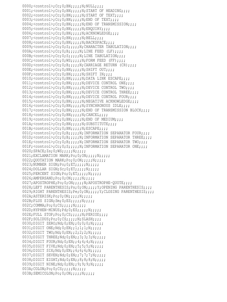 Uni Code Data | PDF | Typography | Languages
