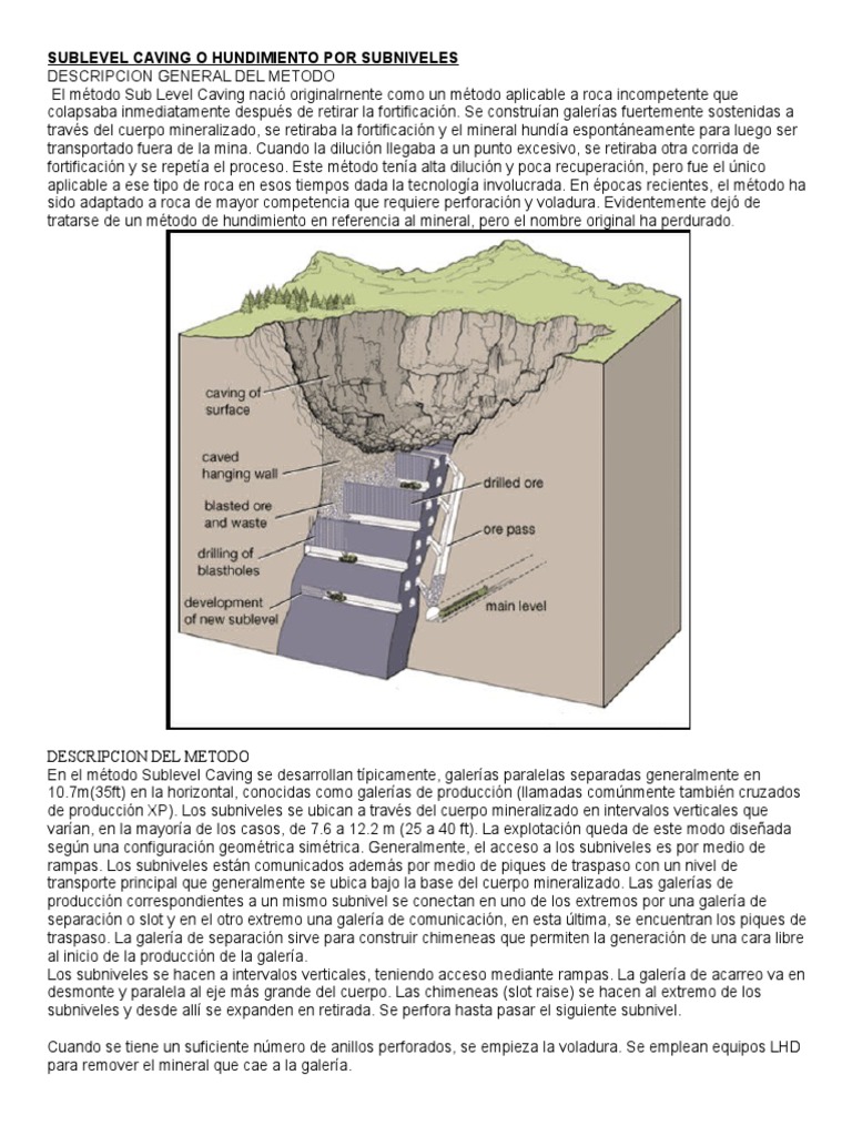 04 .Sublevel Caving | PDF | Minerales | Perforar