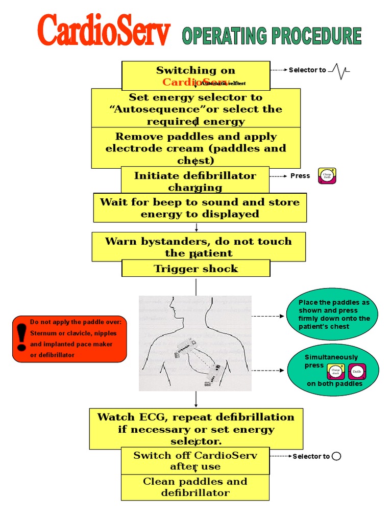 CardioServ Operating Procedure | PDF