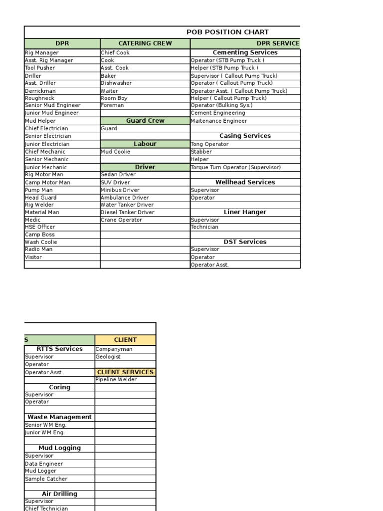 Organizational Chart Detailing the Positions and Crews Involved in ...