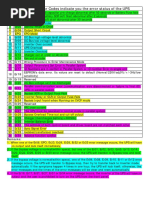 Error Code Explanation - Ups | PDF | Power Inverter | Battery Charger