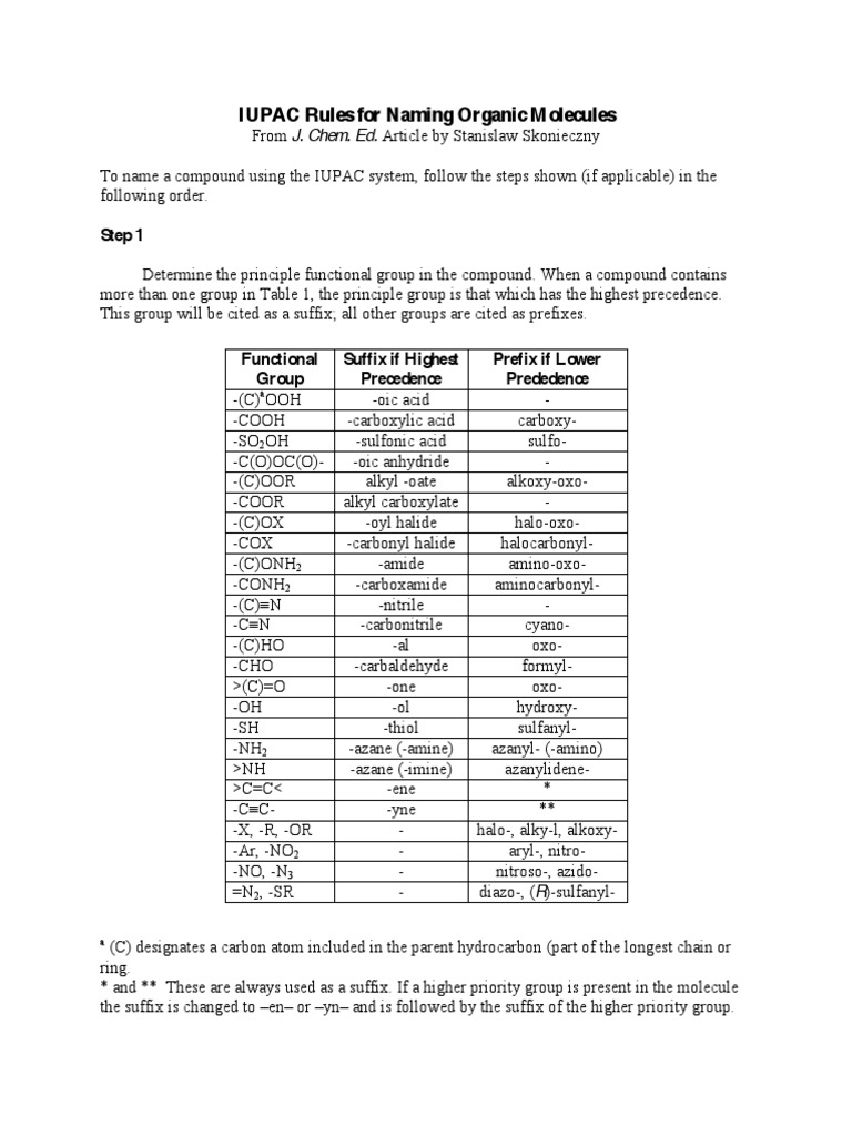 IUPAC Seniority Rules PDF | PDF | Functional Group | Alkane
