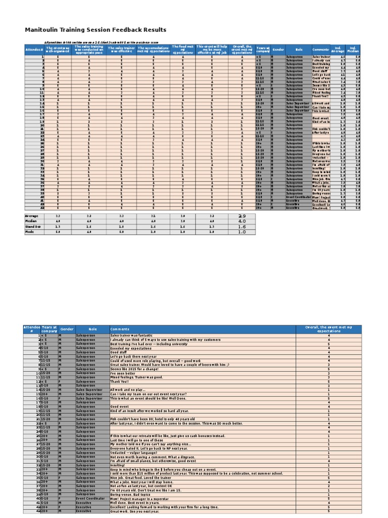 Manitoulin Sales Training Worksheet | PDF | Sales | Leisure