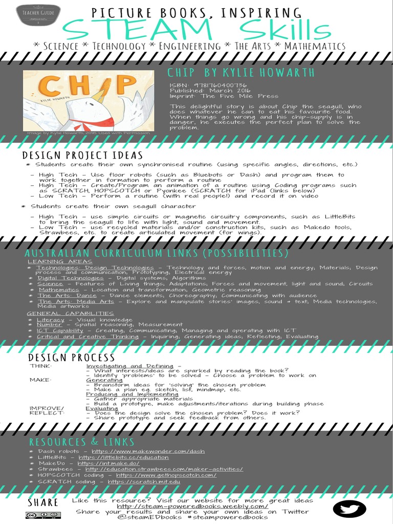 Steam-Powered Books - Chip by Kylie Howarth | PDF | Prototype | Design