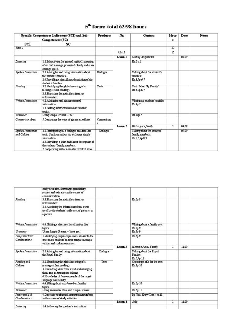 Plan de Lunga Durata La Limba Engleza Pentru Clasa A 5 A | PDF ...
