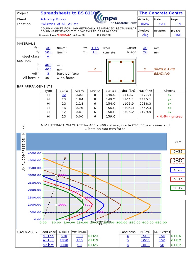 RCC52 Column Chart Generation | PDF