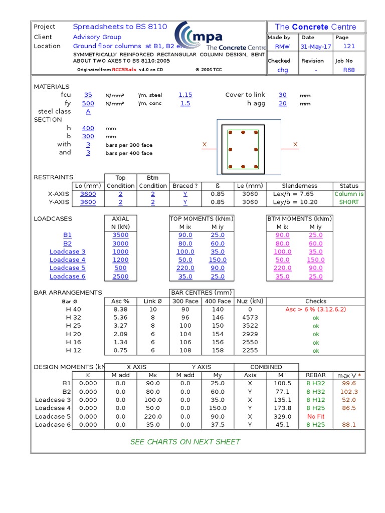 RCC53 Column Design | PDF