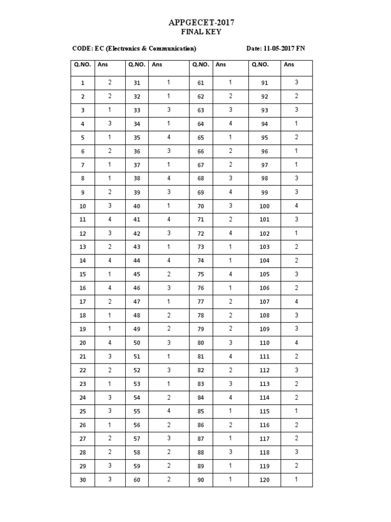 Pgcet Ece - Answer Key | PDF