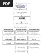 BPA Course Description Final | PDF | Public Administration | Governance