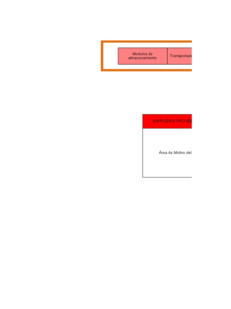 Value Stream VSM Template | PDF | Responsabilidad | Teoría de sistemas