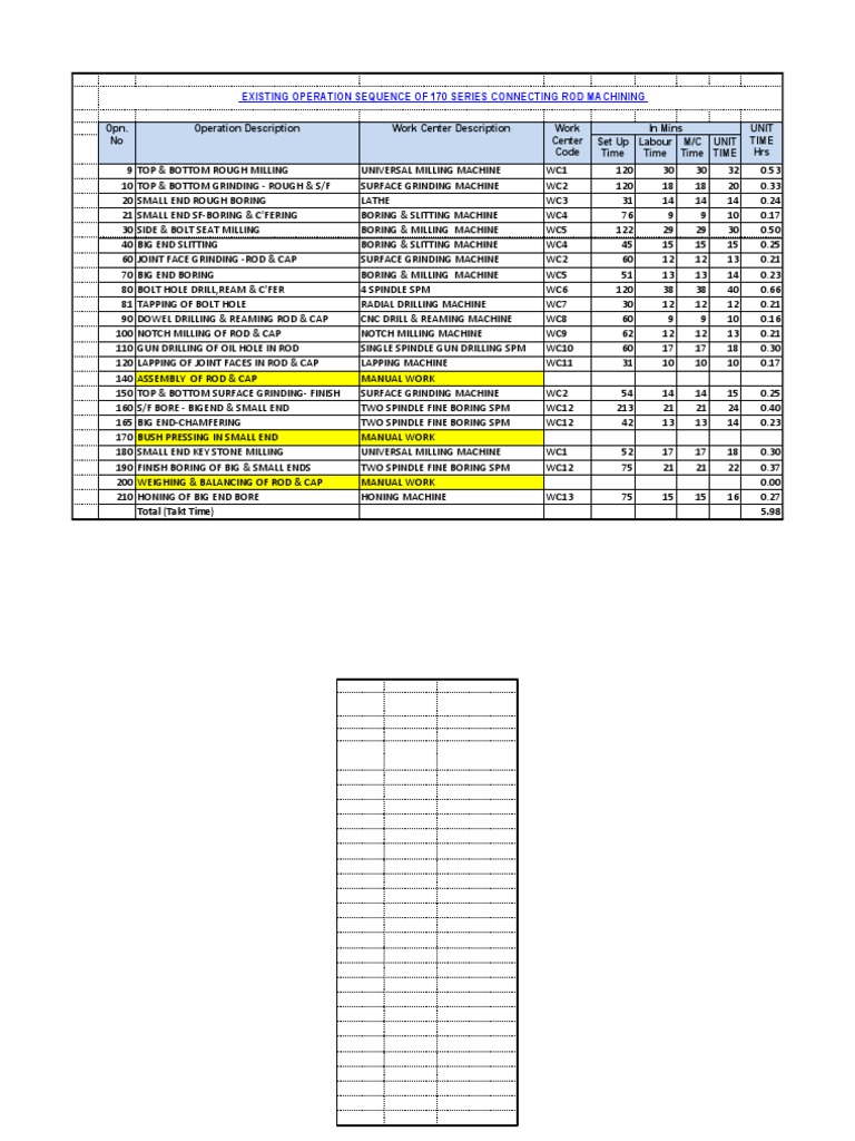 SPM Time Chart | PDF | Drilling | Grinding (Abrasive Cutting)