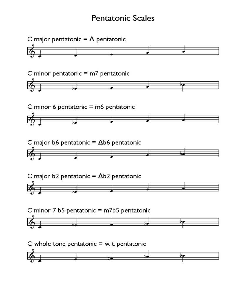 Pentatonic Scale Variations Explained | PDF