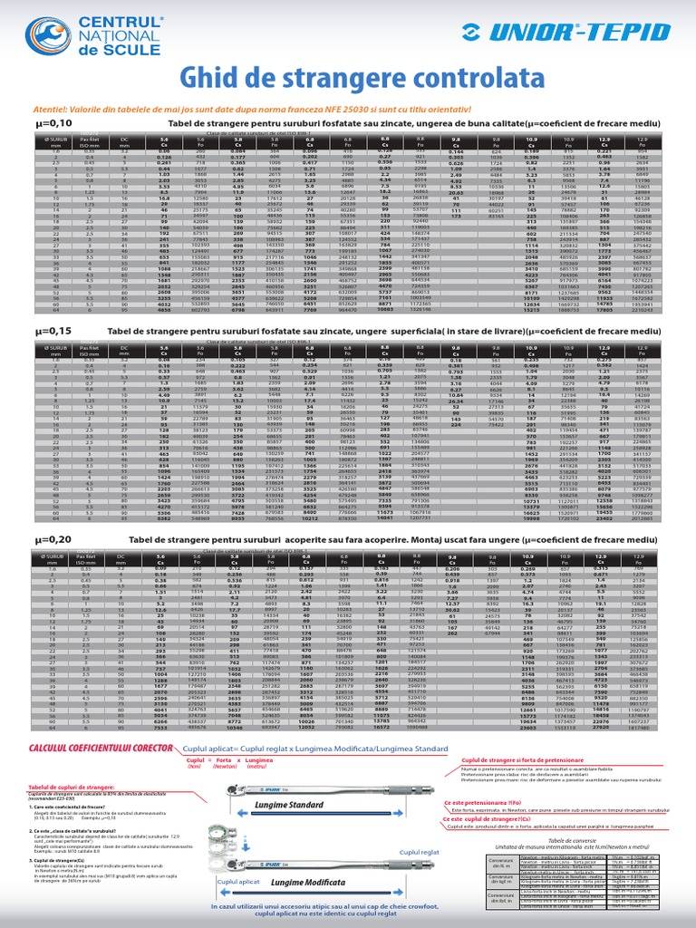 Plansa Ghid de Strangere Controlata PDF | PDF