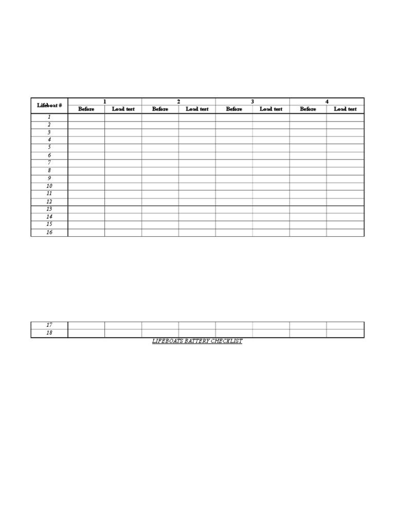 Lifeboats Battery Checklist | PDF