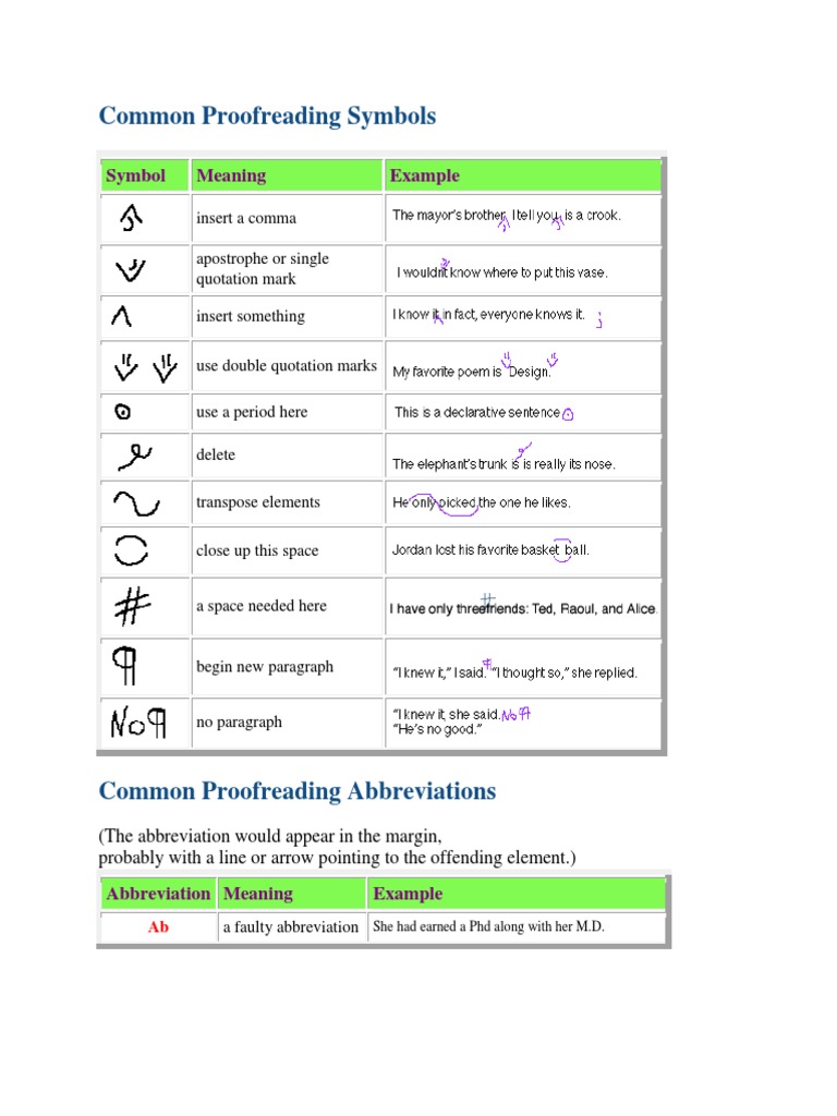 Common Proofreading Symbols | PDF | Grammatical Number | Sentence ...