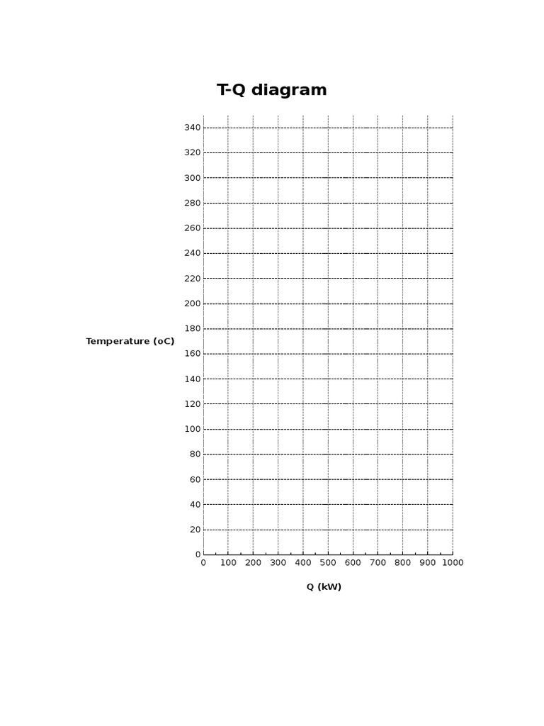 T-Q Diagram for Temperature Analysis | PDF
